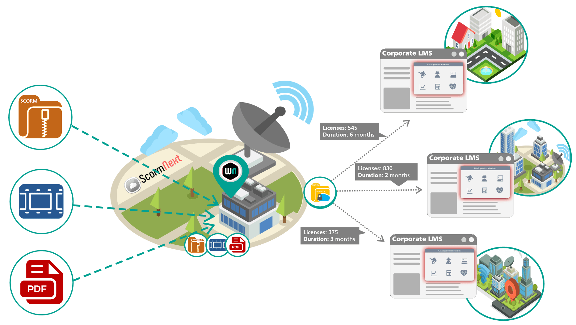 SCORM compliant LMS Cloud - Stratbeans Learning Solutions