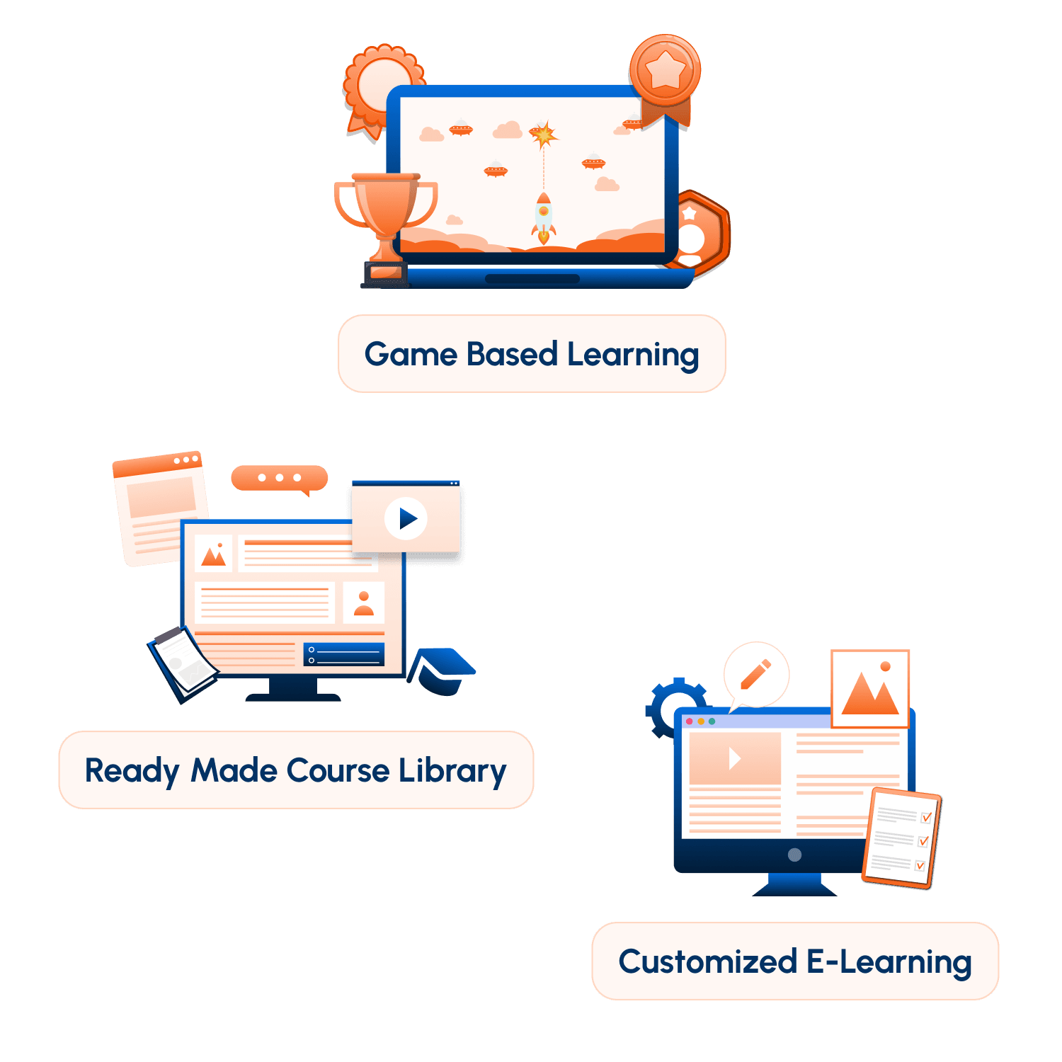 Stratbeans | LMS, eLearning & AI-Powered Learning Solutions
