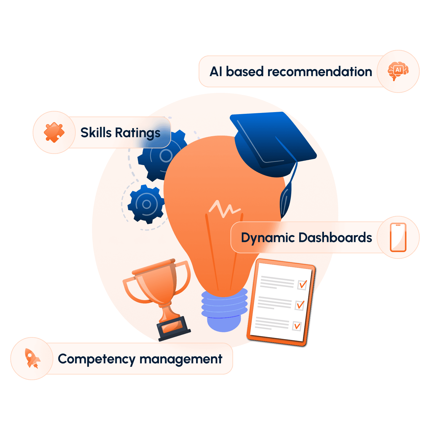 AI-Powered Learning Experience Platform (LXP) | Stratbeans