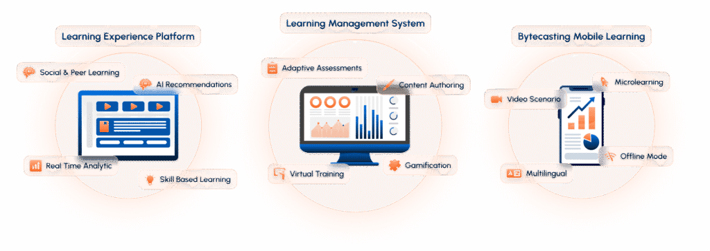 Our Products | LMS, LXP, eLearning & Animation Tools