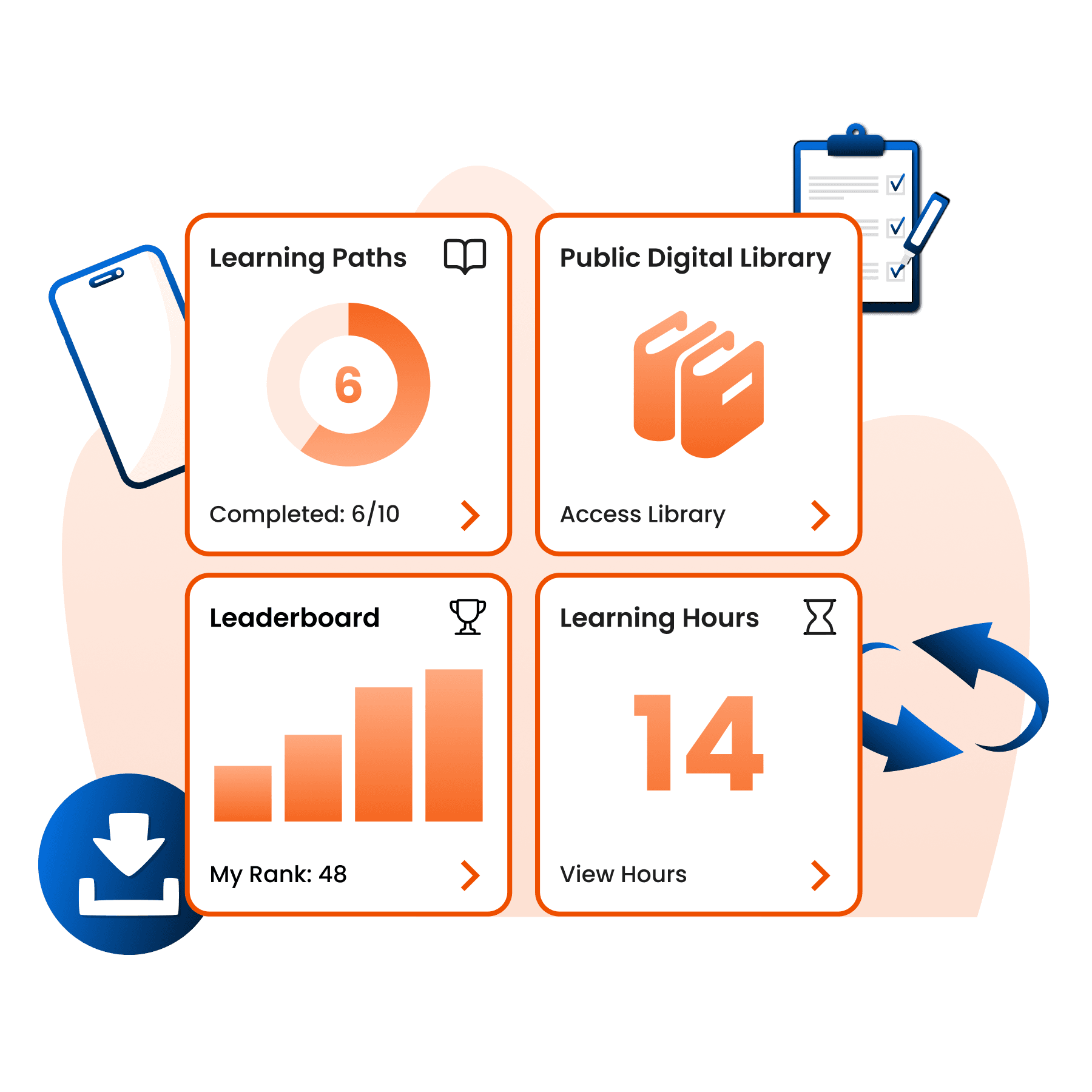 Mobile Learning - Stratbeans Learning Solutions