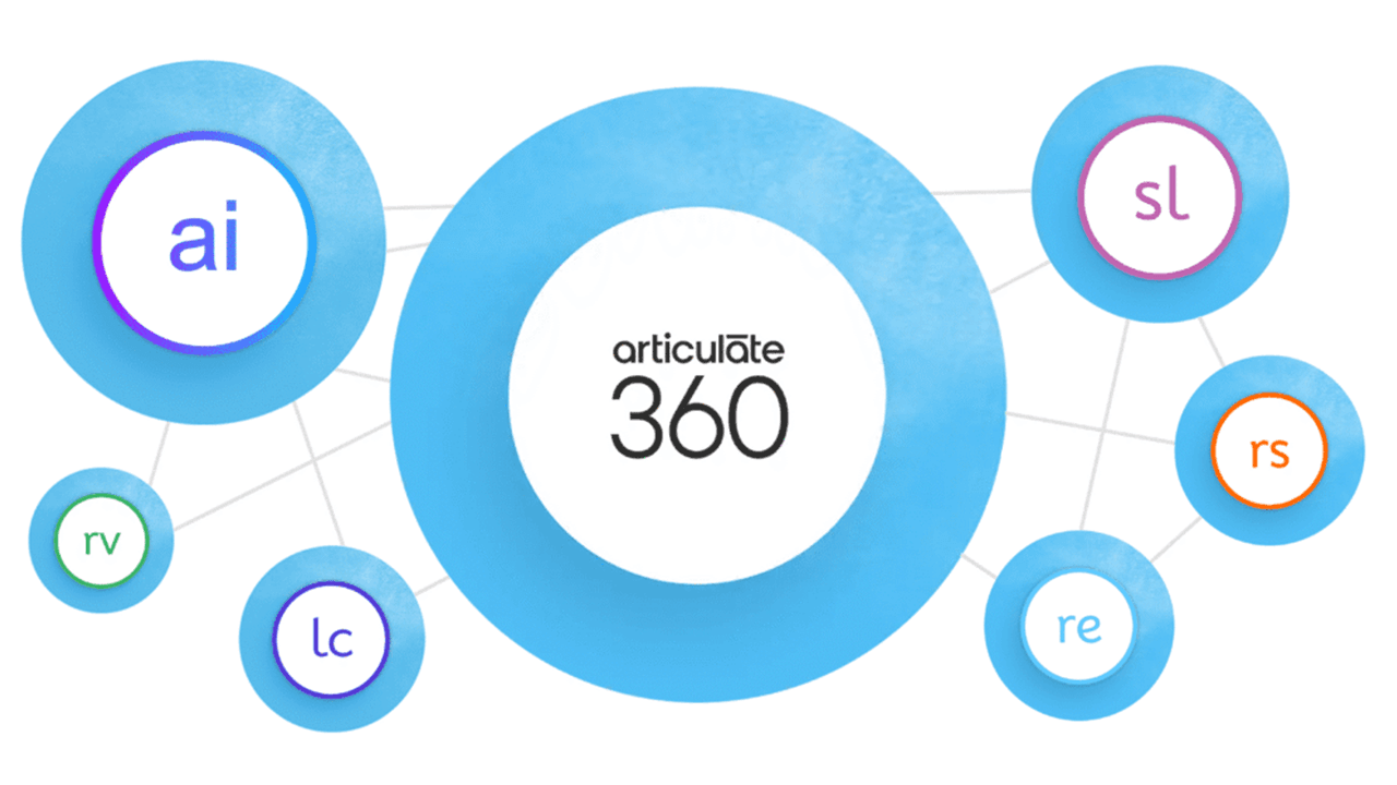 Download Free Articulate Templates – Ready to Use
